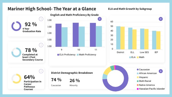 Beginning - Mariner HS Year at a Glance | Genially