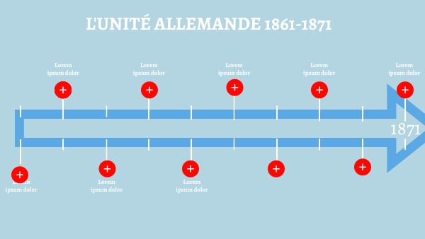 RULE LIST | Genially