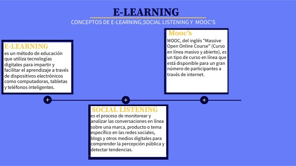 CONCEPTOS DE E-LEARNING