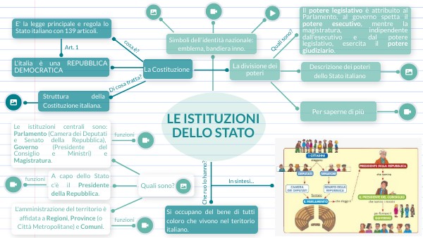 Le istituzioni dello Stato