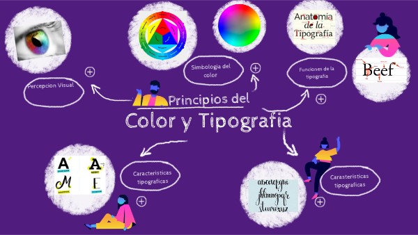 Mapa mental "principios del color y tipografia | Genially