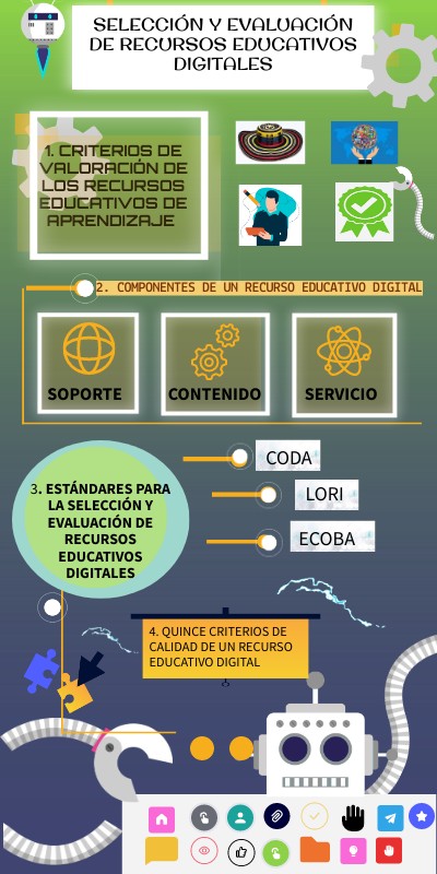 SELECCION Y EVALUACION DE RECURSOS EDUCATIVOS DIGITALES | Genially