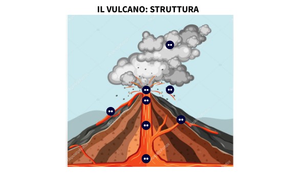 IL VULCANO STRUTTURA