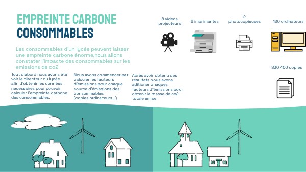 activité empreinte carbone Mathys et Valentin | Genially