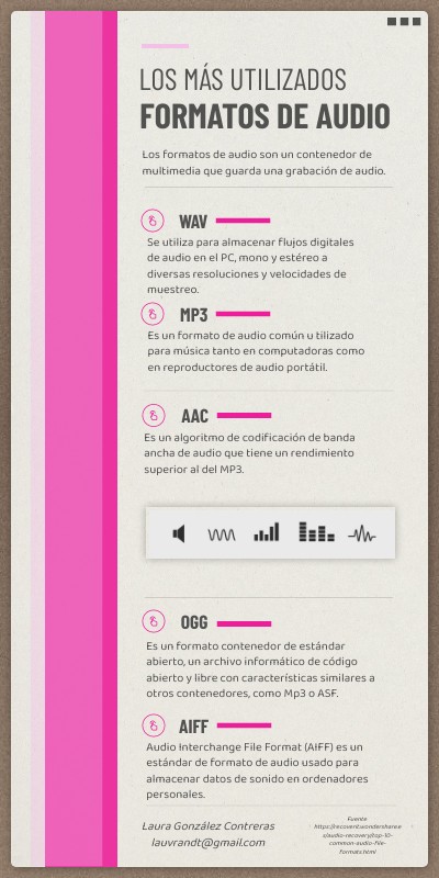 FORMATOS DE AUDIO | Genially