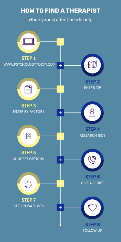 Find Your College Student A Therapist | Genially