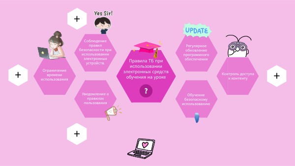 Comp pravila | Genially