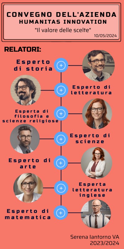 Il valore delle scelte | Genially