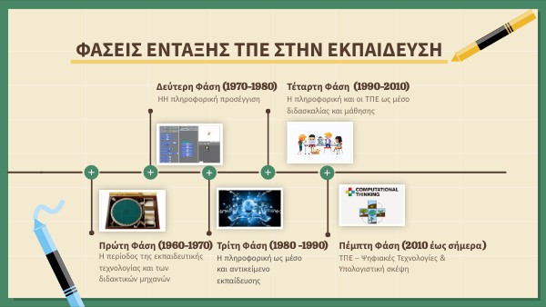 ΦΑΣΕΙΣ ΕΝΤΑΞΗΣ ΤΠΕ ΣΤΗΝ ΕΚΠΑΙΔΕΥΣΗ | Genially