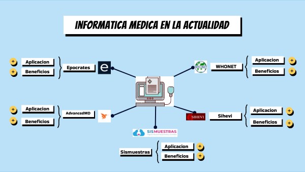 Informatica medica | Genially