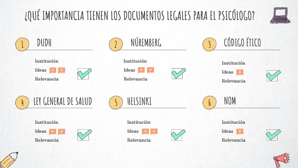VISUAL ¿Qué importancia tienen los documentos legales para e CHECKLIST | Genially