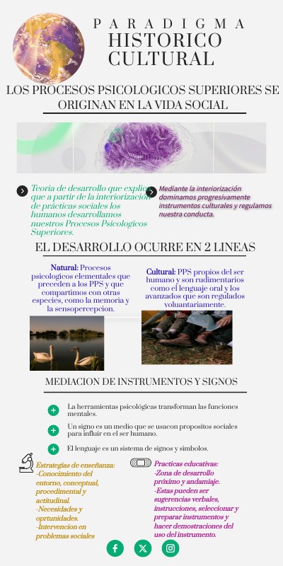 Infografía Histórico cultural | Genially