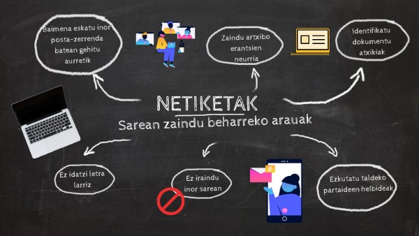 Netiketak | Genially