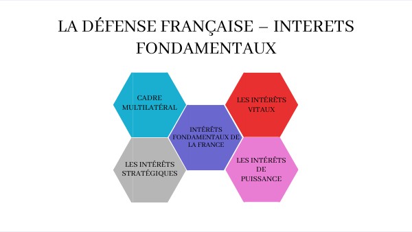 Intérets fondamentaux | Genially