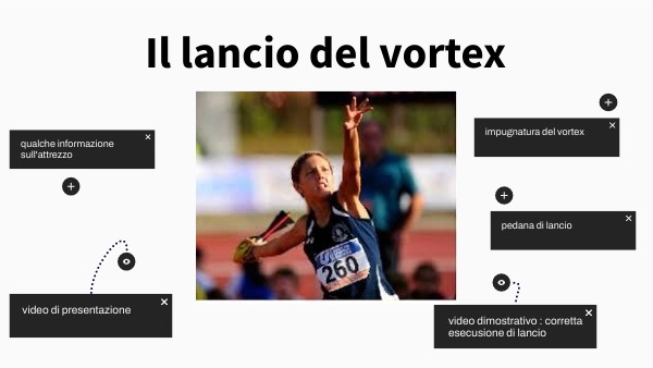 Lancio del vortex