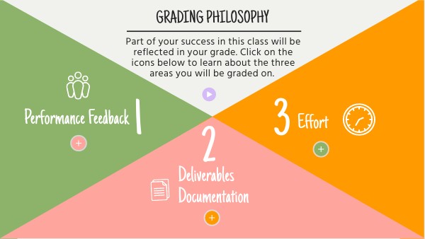 TRIANGLES LIST | Genially
