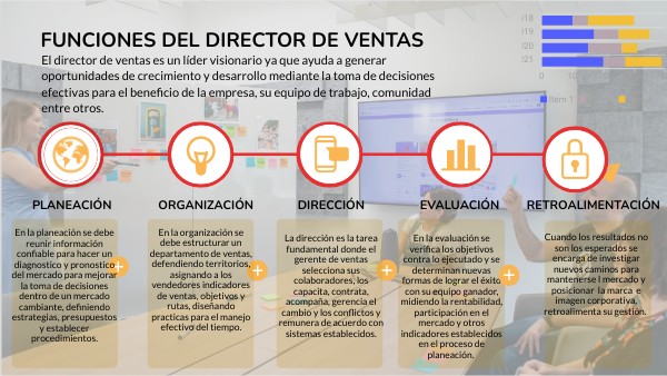 INFOGRAFICA DIRECTOR VENTAS | Genially