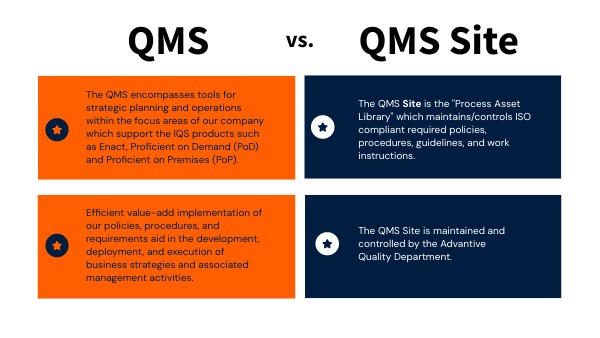 QMS vs QMS Site | Genially