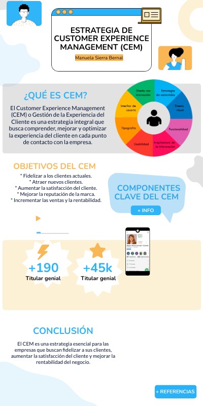 Estrategia de Customer Experience Management (CEM) | Genially