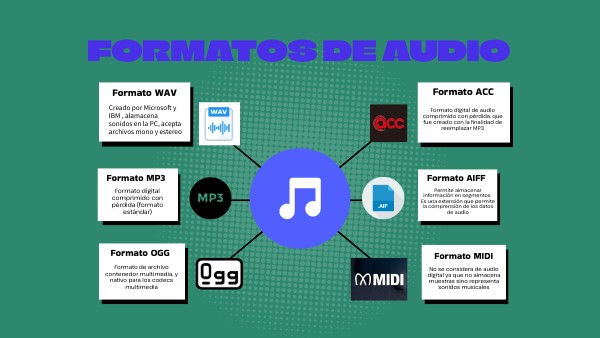 INFOGRAFIA FORMATOS DE AUDIO ISABELLA BARBOZA