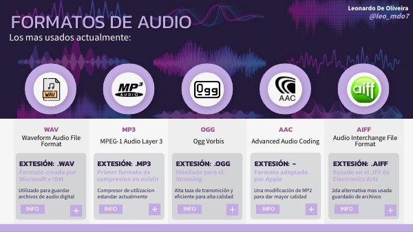 Infografía Interactiva (Audio Digital) | Genially