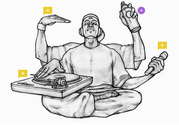 Hip Hop Elements | Genially