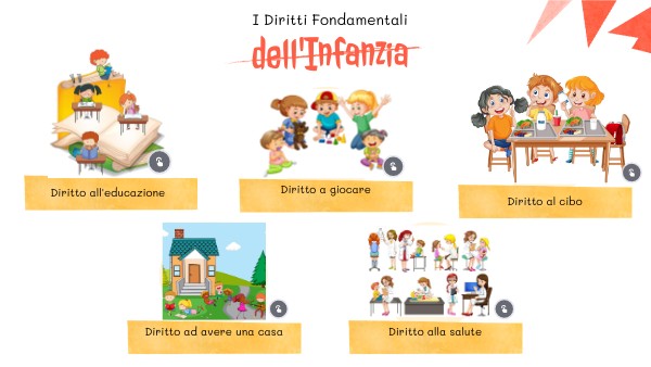 I diritti fondamentali dell'infanzia | Genially
