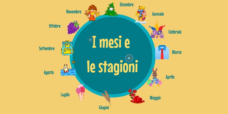 I mesi e le stagioni