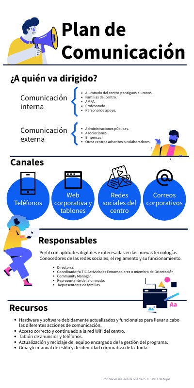 Infografía Plan de Comunicación | Genially