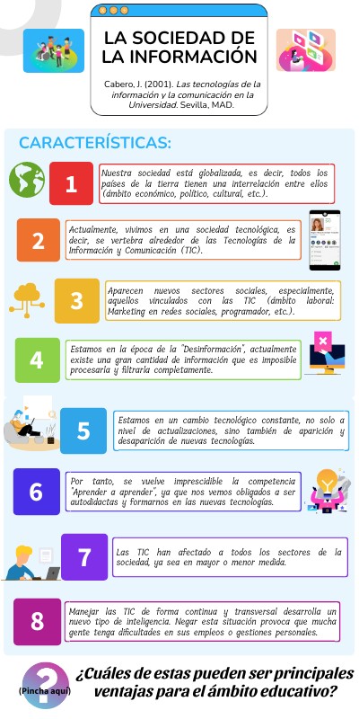 Infografia ACTIVIDAD 1 TIC- MÓNICA ALEMÁN | Genially