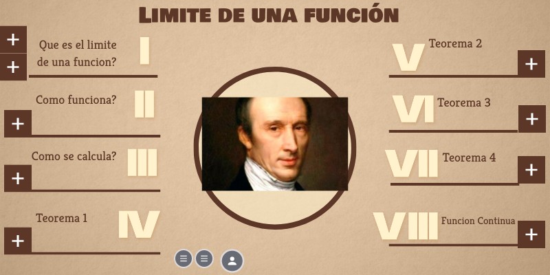 Limite de una Función | Genially