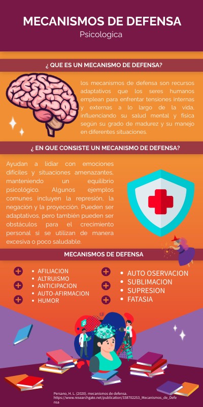MECANISMOS DE DEFENSA | Genially