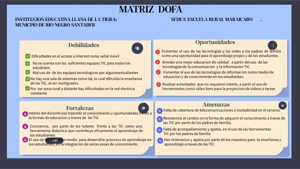 Matriz DOFA | Genially