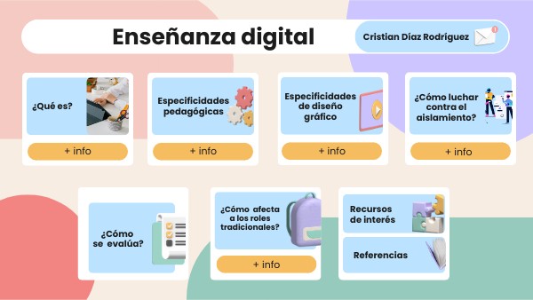 Enseñanza virtual | Genially