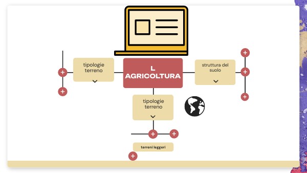 Mappa Mentale Schema Centrale | Genially