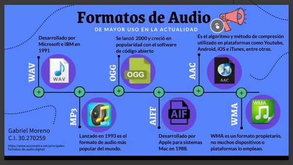 Gabriel Moreno - Formatos de Audio | Genially