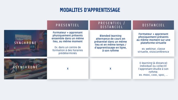 Tableau comparatif | Genially