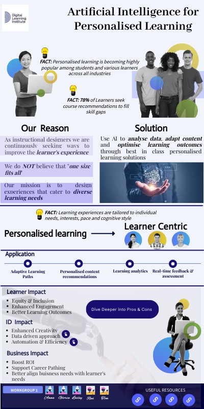 AI in Personalised Learning