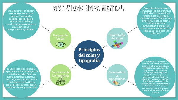 Mapa Mental Principios del color y tipografía | Genially