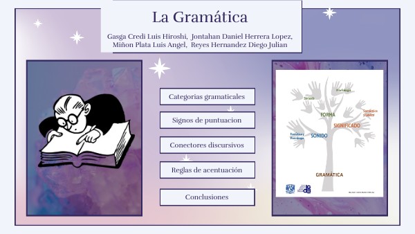 Gramática | Genially