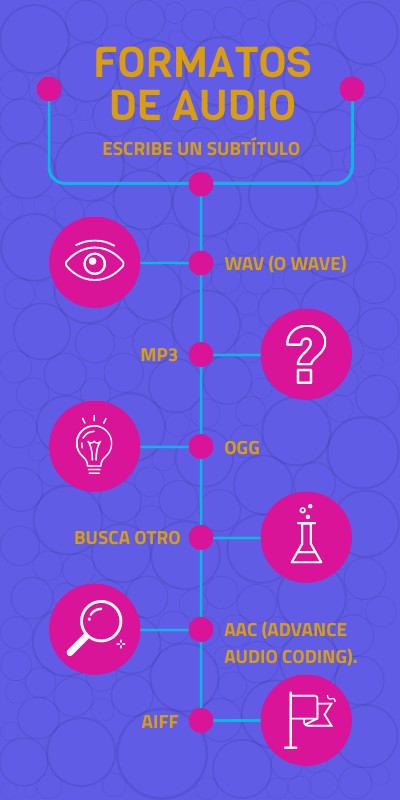 FORMATOS DE AUDIO | Genially