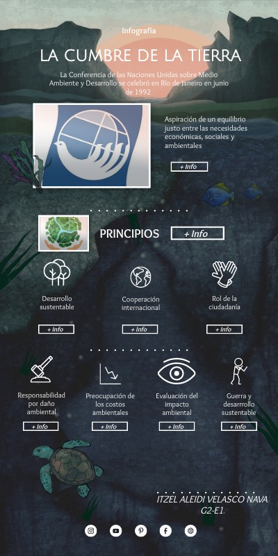 Infografía Cumbre de la Tierra (Río 1992) | Genially