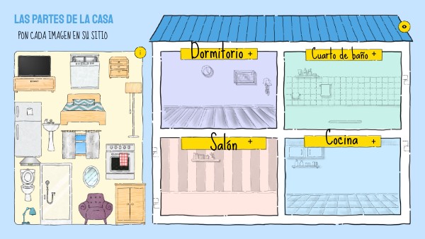 LAS PARTES DE LA CASA