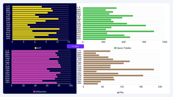Performance - March | Genially