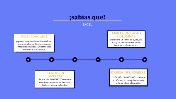 TIMELINE GENIAL | Genially