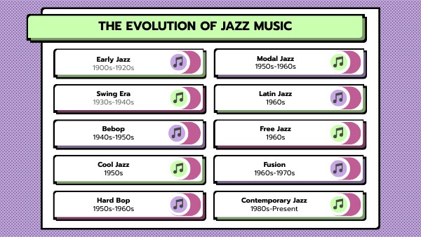 The Evolution of Jazz Music | Genially