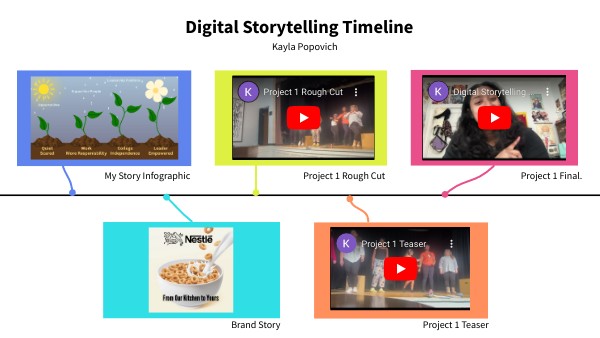 Digital Storytelling Timeline | Genially