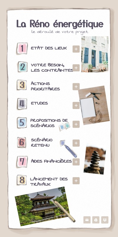 Réno énergétique Test