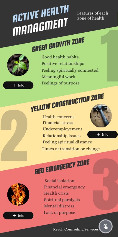 Health Zones | Genially