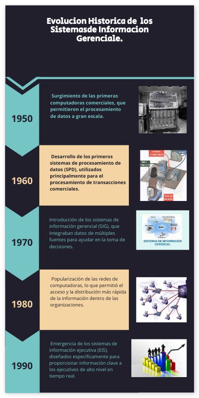 TIMELINE FLECHAS | Genially